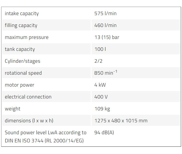 เครื่องอัดอากาศ Fini รุ่น AIRPROFI BK119 แรงดันสูง | Mowotas Thailand